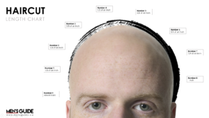 The Perfect Haircut Length Chart for Men [Infographic] » Men's Guide