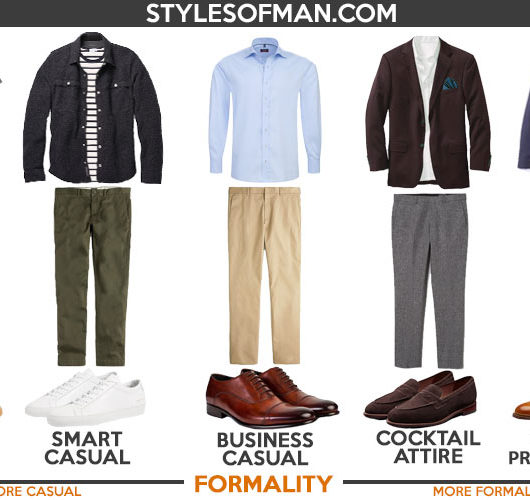Men's Capsule Wardrobe: List of Essentials » Men's Guide